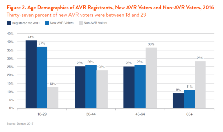 How Oregon Increased Voter Turnout More Than Any Other State | The Nation