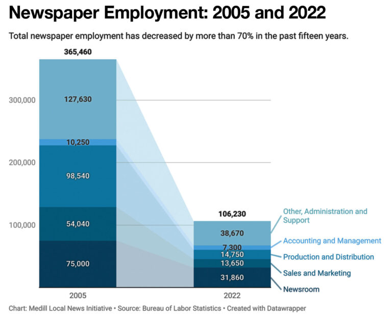 The Big Unfriendly Tech Giants | The Nation