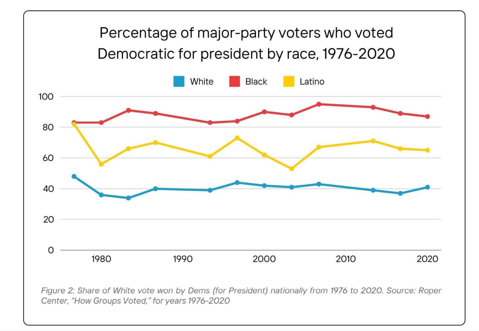 Democrats Must Change Their Whole Approach Toward White People | The Nation