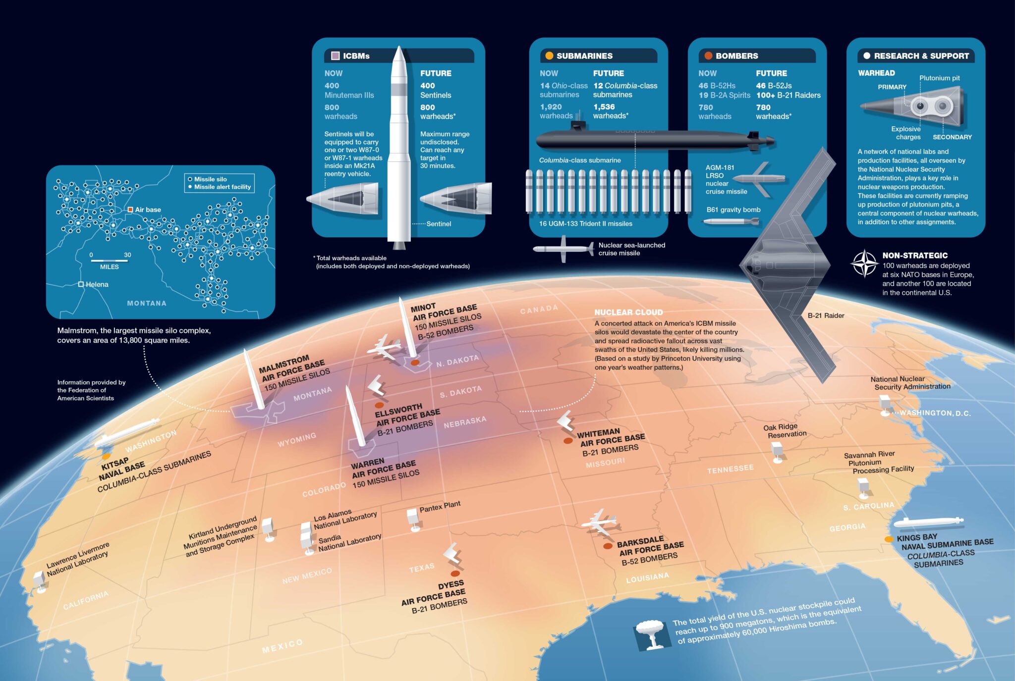 The Return of the Nuclear Threat | The Nation